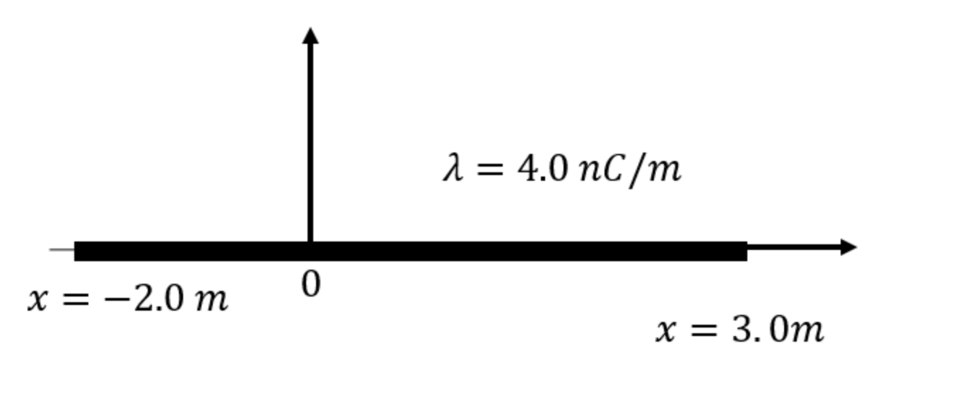 Solved Find the magnitude of the electric field at a point | Chegg.com