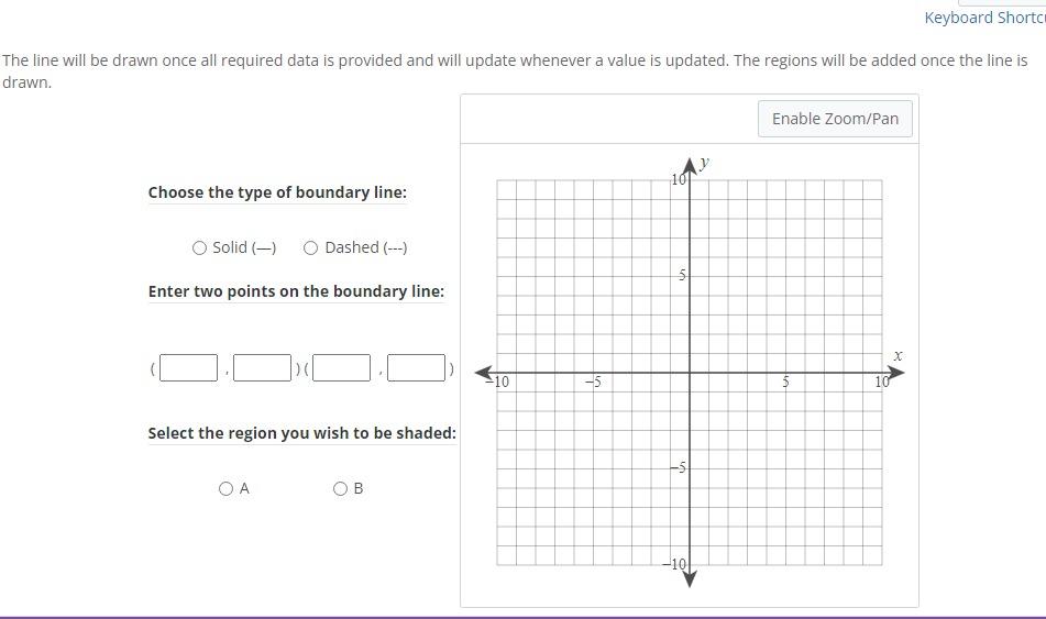 Solved Graph the solution set of the following linear | Chegg.com