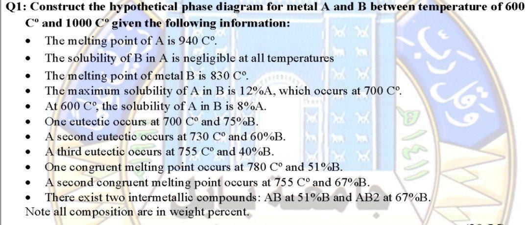 Solved . Q1: Construct the hypothetical phase diagram for | Chegg.com