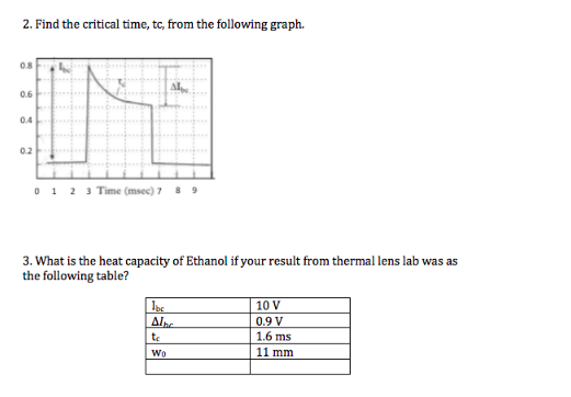 2. Find the critical time, tc, from the following | Chegg.com