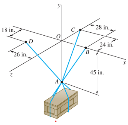 Solved A crate is supported by three cables as shown. | Chegg.com
