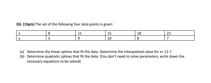 Solved Q3. (15pts) The set of the following four data points | Chegg.com
