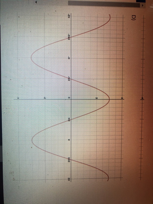 Solved Match the given function to its graph 1) y sin(3x) 2) | Chegg.com