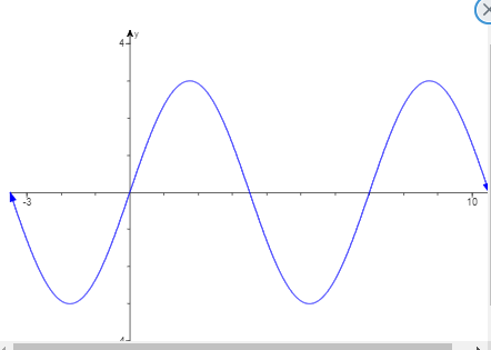 Solved pe the equation of the given graph in the form \\( | Chegg.com
