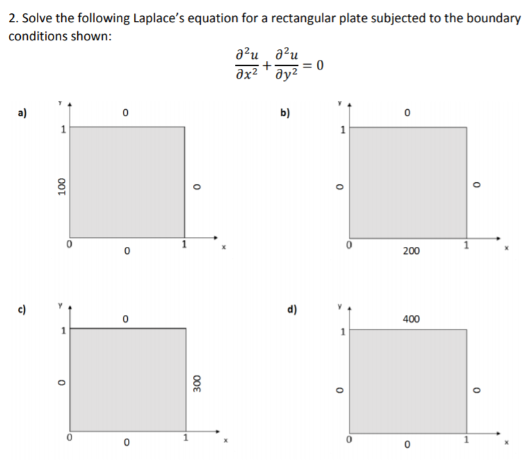 Solved 2. Solve the following Laplace's equation for a | Chegg.com