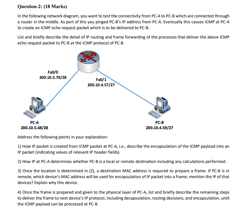 Solved Question-2: (18 Marks) In the following network | Chegg.com