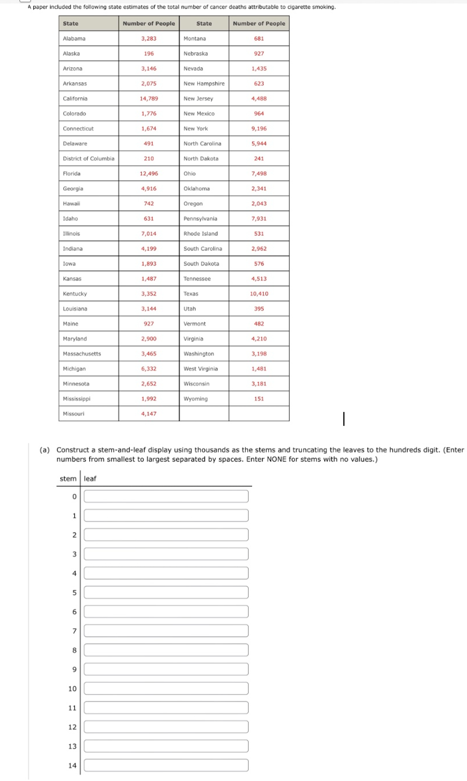 Solved (a) ﻿Construct a stem-and-leaf display using | Chegg.com