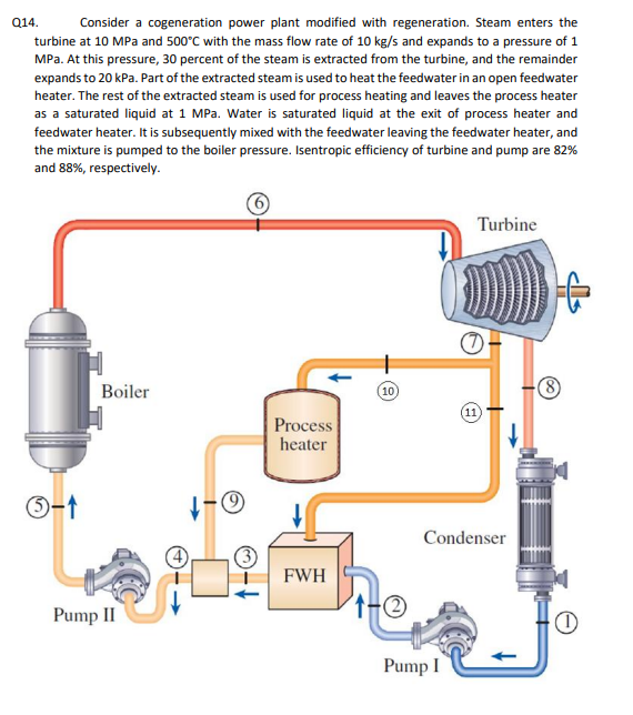 Solved Q14. Consider a cogeneration power plant modified | Chegg.com Solved Q14. Consider a cogeneration power plant modified | Chegg.com