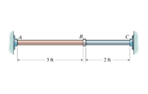 Solved The C83400-red-brass rod AB and 2014-T6-aluminum rod | Chegg.com