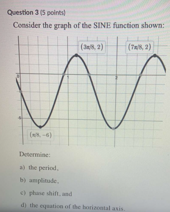 Solved Question 3 (5 points) Consider the graph of the SINE | Chegg.com