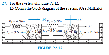 Solved 27. For the system of Figure P2.12. 1.5 Obtain the | Chegg.com