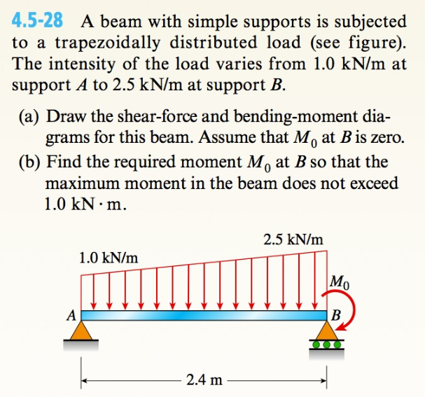 Solved 4.5-28 A beam with simple supports is subjected to a | Chegg.com