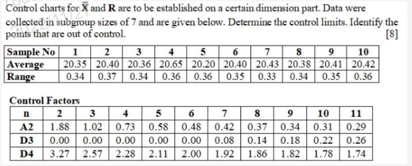 Solved Control charts for X and R are to be established on a | Chegg.com