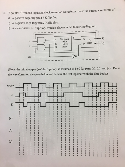 Solved 4. 7 points) Given the input and clock transition | Chegg.com