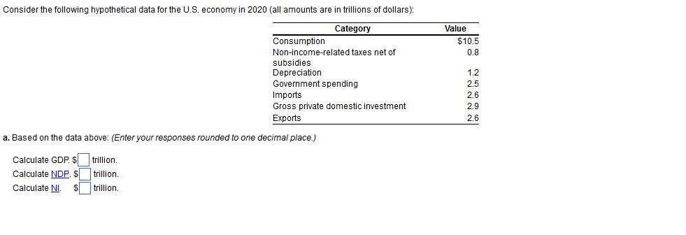 Solved Consider the following hypothetical data for the U.S. | Chegg.com