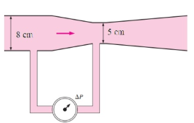 Solved A venturimeter with a differential pressure gauge | Chegg.com