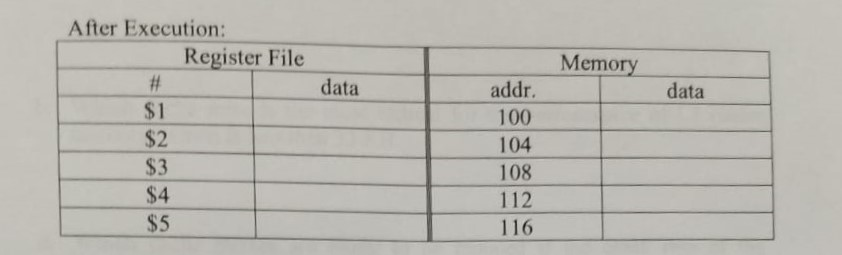 Solved 4) (8 points) If we execute the following MIPS code | Chegg.com