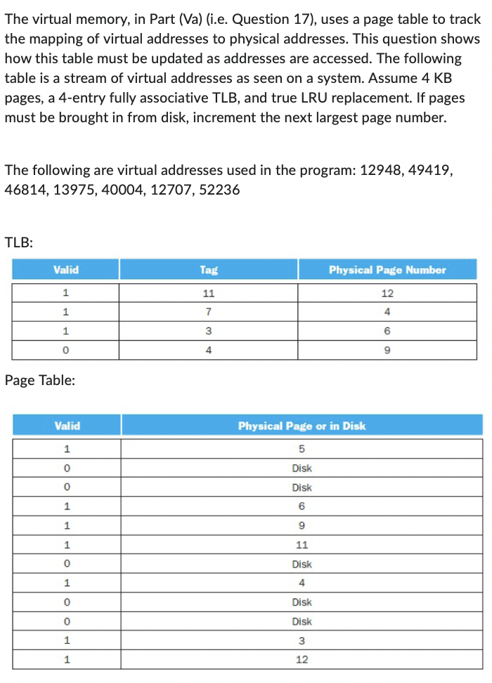 Solved The Virtual Memory In Part Va Ie Question 17 