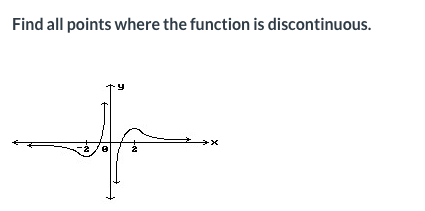 Solved Find all points where the function is discontinuous. | Chegg.com
