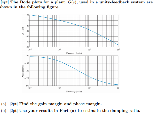 Solved [4pt] The Bode plots for a plant, G(s), used in a | Chegg.com