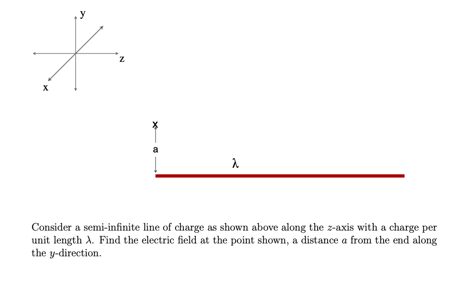 Solved у X z X х a λ Consider a semi-infinite line of charge | Chegg.com