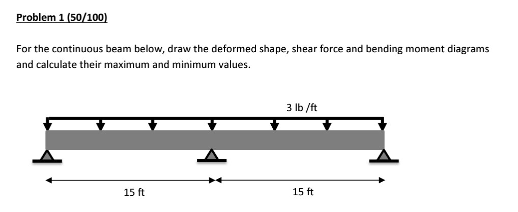 Solved For the continuous beam below, draw the deformed | Chegg.com