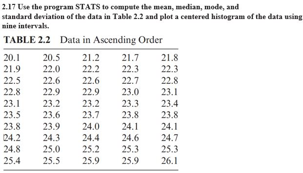 Solved 2.17 Use the program STATS to compute the mean, | Chegg.com