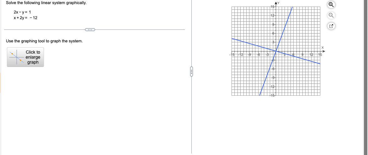 Solved Solve The Following Linear System Graphically