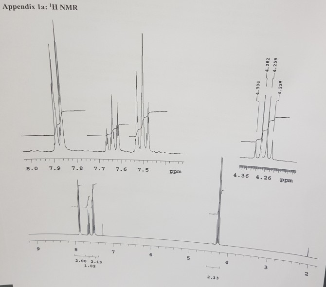 Solved (5 marks] b) Identify within the 'H NMR spectrum (see | Chegg.com