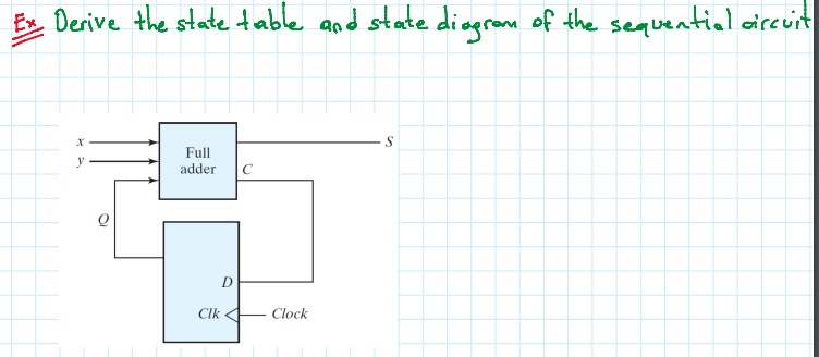 Solved Ex Derive the state table and state diagram of the | Chegg.com
