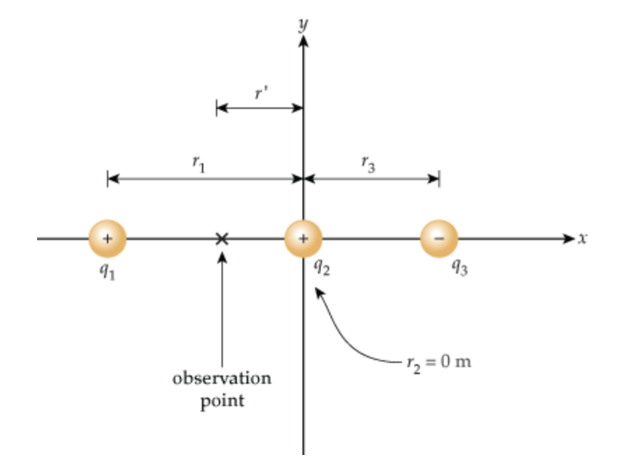 Solved Three charged marbles are glued to a nonconducting | Chegg.com