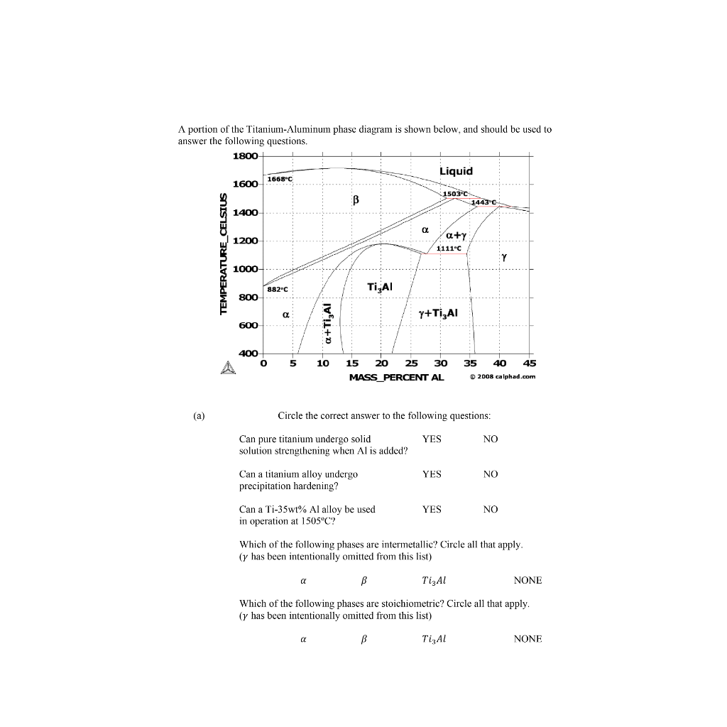 Solved A portion of the Titanium-Aluminum phase diagram is | Chegg.com