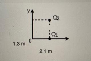 Solved Two-point charges, Q1 = -1 μC and Q2 = +3 μC, are | Chegg.com