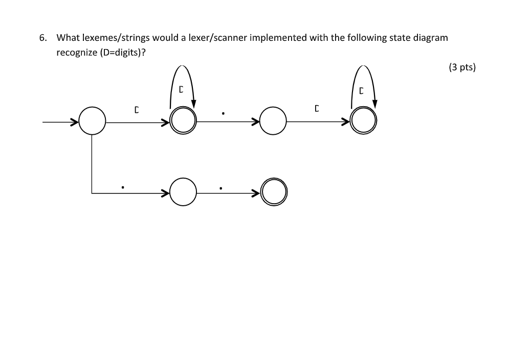 Solved 6. What lexemes/strings would a lexer/scanner | Chegg.com