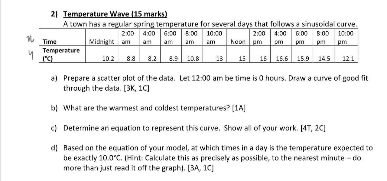 Solved MCR3U UNIT5 Sinusoidal functionPlease solve c and d | Chegg.com