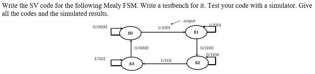 Solved Write The Sv Code For The Following Mealy Fsm Write 2493