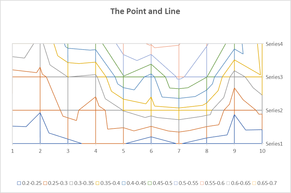 Solved Print Out These Wireframe Contour Plots And Hand Draw