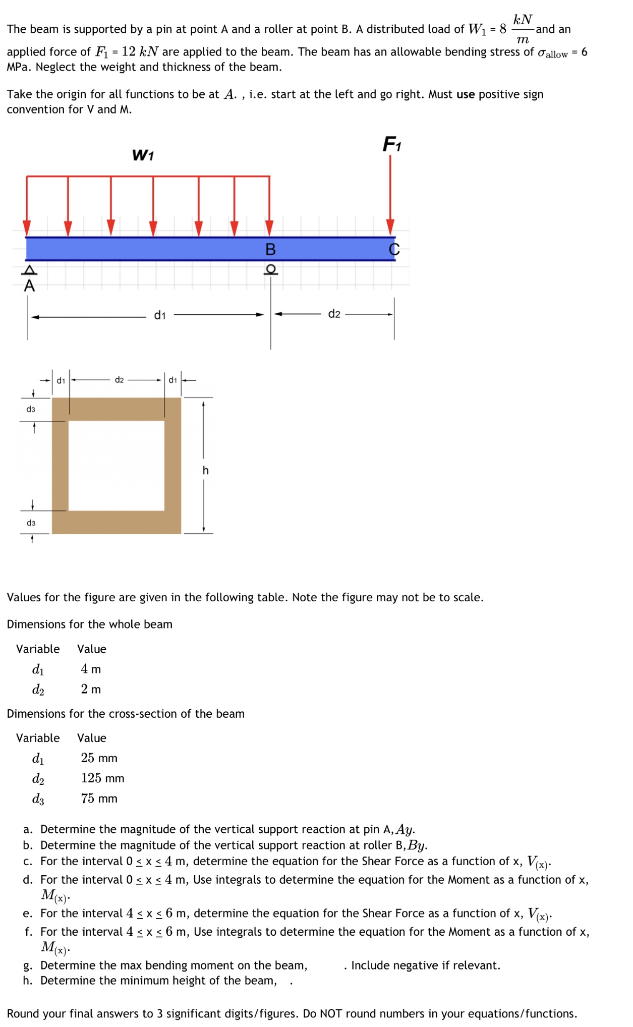 Solved The beam is supported by a pin at point A and a | Chegg.com