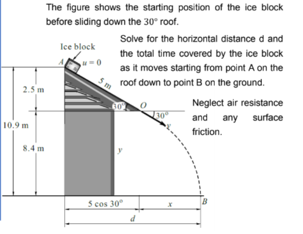 Solved The figure shows the starting position of the ice | Chegg.com