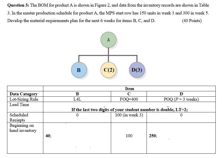 Solved Question 3: The BOM for product A is shown in Figure | Chegg.com