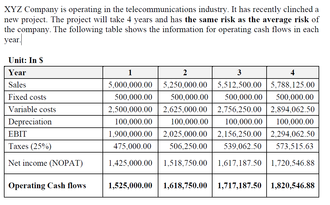 Solved XYZ Company is operating in the telecommunications | Chegg.com
