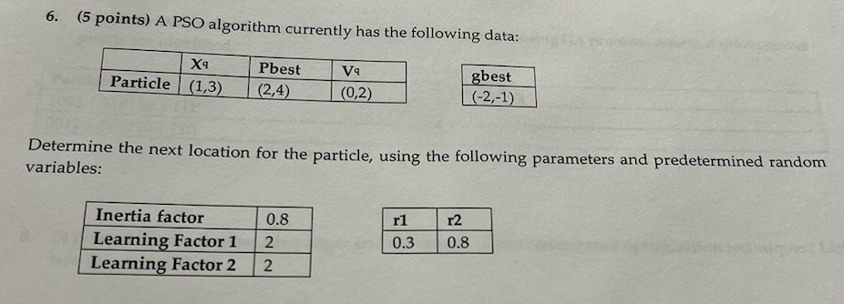 Solved (5 ﻿points) ﻿A PSO algorithm currently has the | Chegg.com