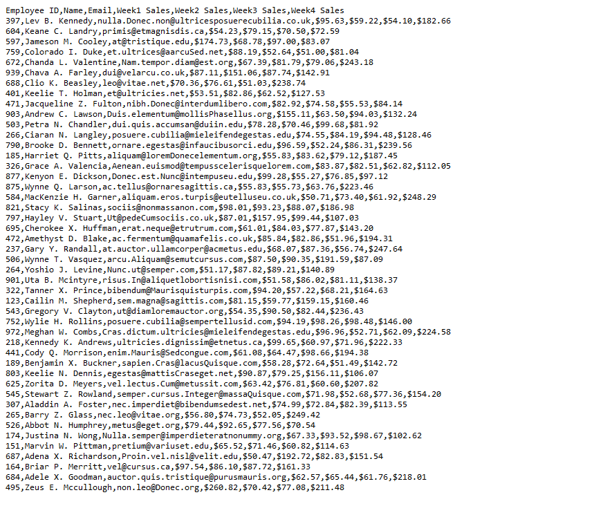 Solved C++A group of girl scouts sold cookies for a | Chegg.com