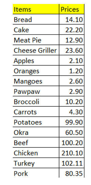 Python Grocery Program: Parts 1: Groceries + Items | Chegg.com