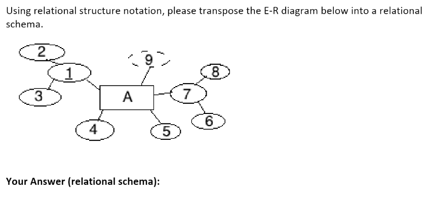 Solved Using relational structure notation, please transpose | Chegg.com