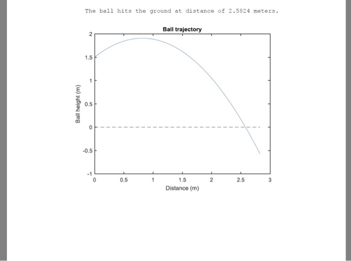 Solved 2. Throwing a ball Below are all the steps you need | Chegg.com