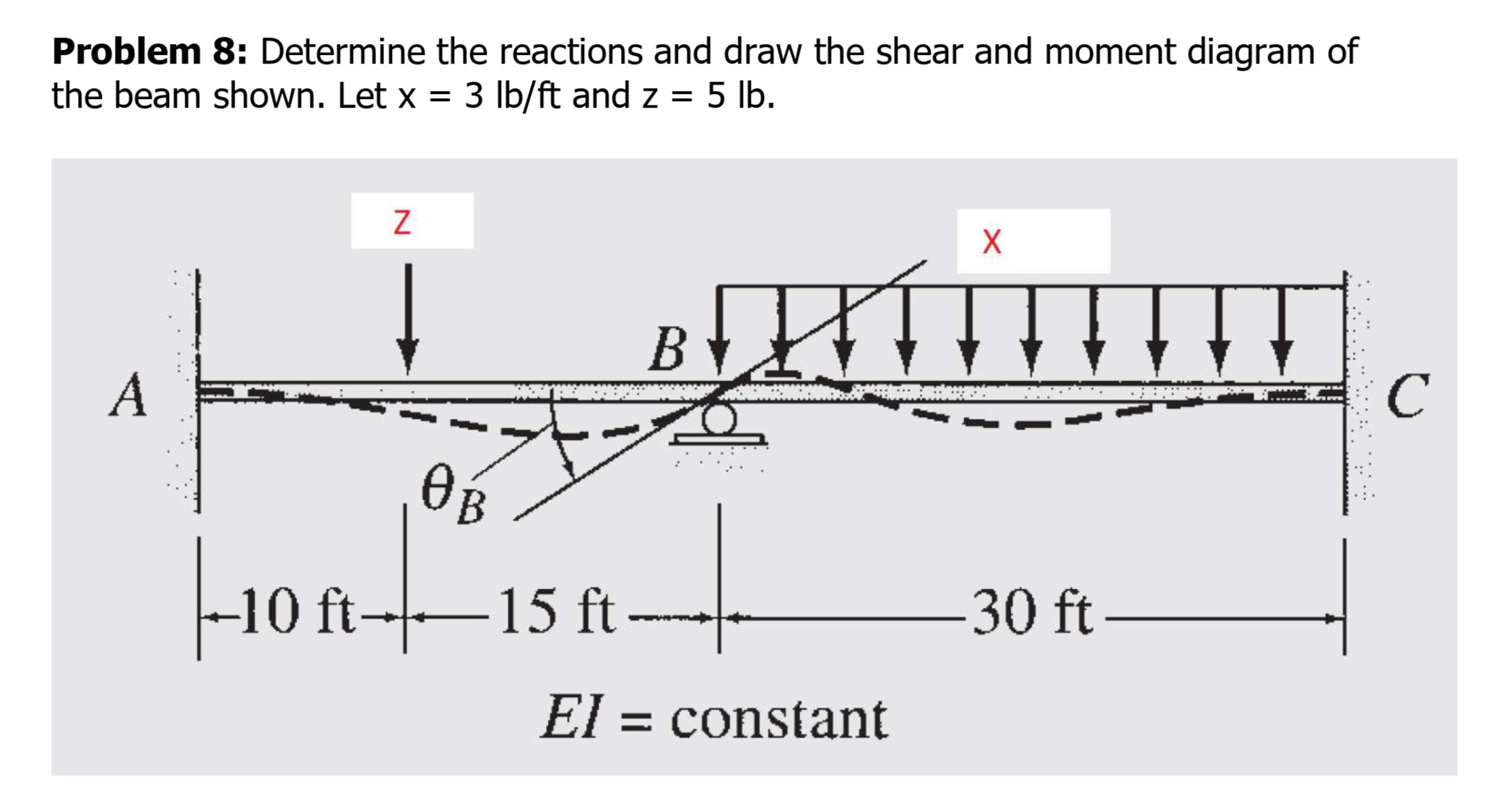 Solved Using Slope-Deflection Method of Analysis for Beams, | Chegg.com