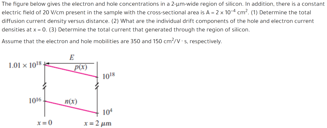 Solved The figure below gives the electron and hole | Chegg.com