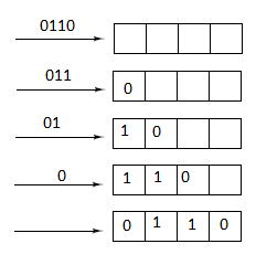 Solved There is a method of writing to memory registers | Chegg.com