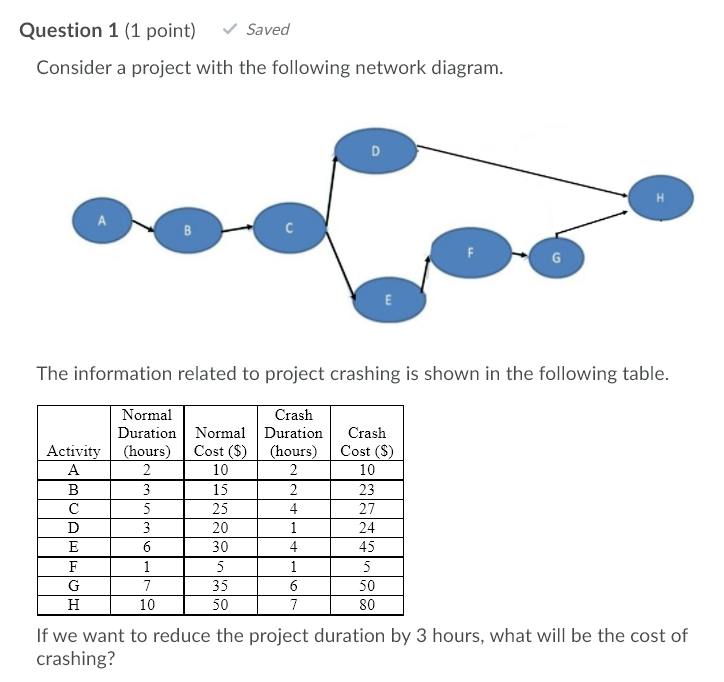 Solved Question 1 (1 point) Saved Consider a project with | Chegg.com